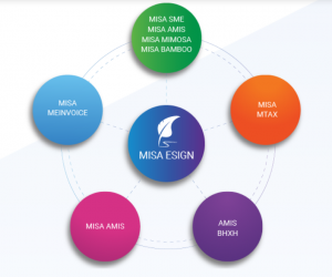 Làm việc tại nhà hiệu quả với hệ sinh thái quản trị tài chính MISA ...